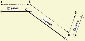 2. MEDICIÓN DE DISTANCIAS HORIZONTALES