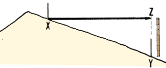 2. MEDICIÓN DE DISTANCIAS HORIZONTALES