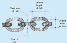 5. Preparation Of The Construction Site