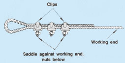 5. Preparation Of The Construction Site
