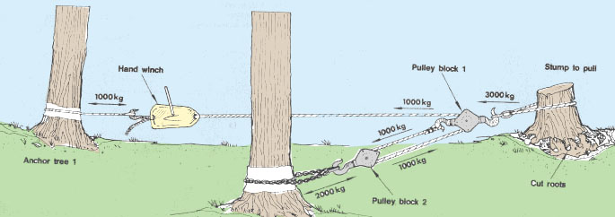 5. Preparation Of The Construction Site