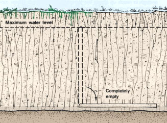 10. Pond Outlet Structures