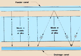 10. Pond Outlet Structures