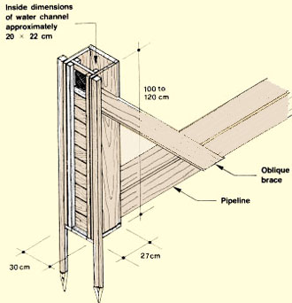 10. Pond Outlet Structures