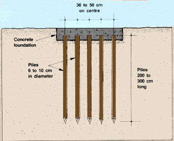 10. Pond Outlet Structures