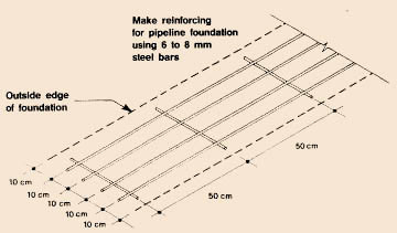 10. Pond Outlet Structures