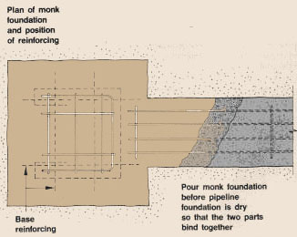 10. Pond Outlet Structures
