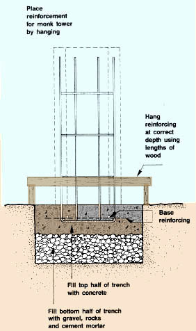 10. Pond Outlet Structures
