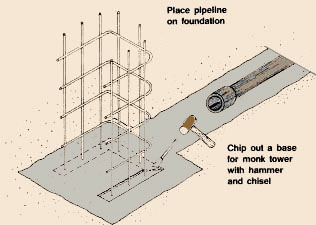 10. Pond Outlet Structures