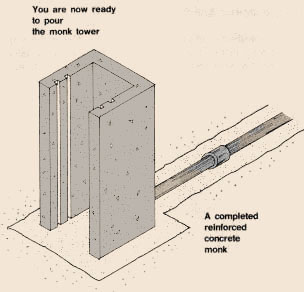 10. Pond Outlet Structures