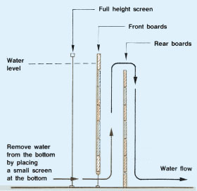 10. Pond Outlet Structures