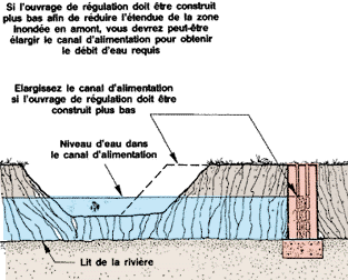 LES ÉTANGS ET LEURS OUVRAGES : ouvrages et agencement des fermes piscicoles