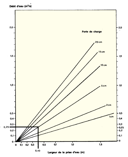 LES ÉTANGS ET LEURS OUVRAGES : ouvrages et agencement des fermes piscicoles