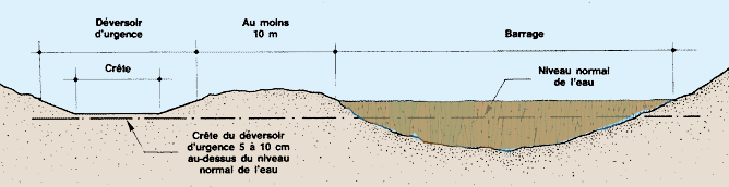 LES ÉTANGS ET LEURS OUVRAGES : ouvrages et agencement des fermes piscicoles