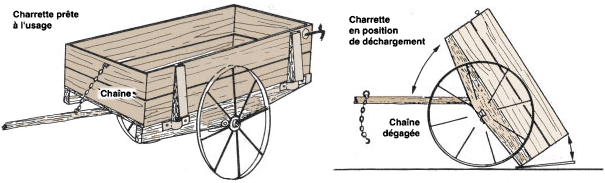 LES ÉTANGS ET LEURS OUVRAGES : construction des étangs de terre