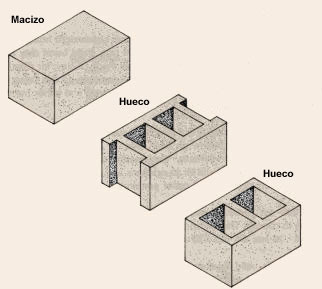 3. MATERIALES BASICOS PARA LA CONSTRUCCION