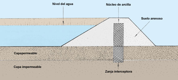 6. Fish Pond Construction