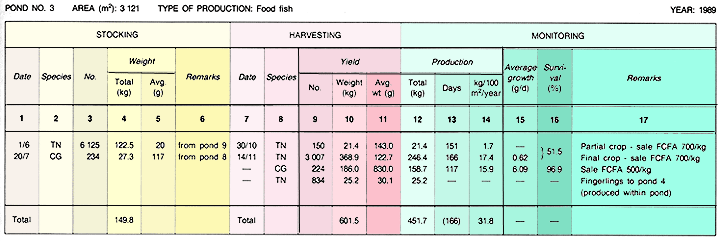 MANAGEMENT for freshwater fish culture