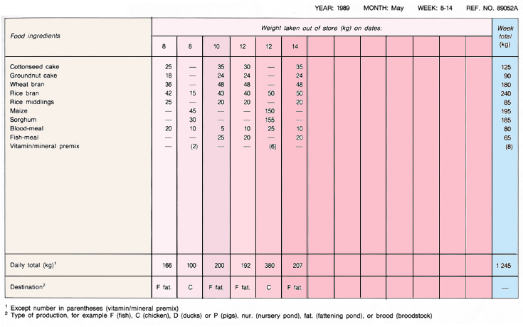 MANAGEMENT for freshwater fish culture