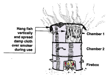 MANAGEMENT for freshwater fish culture