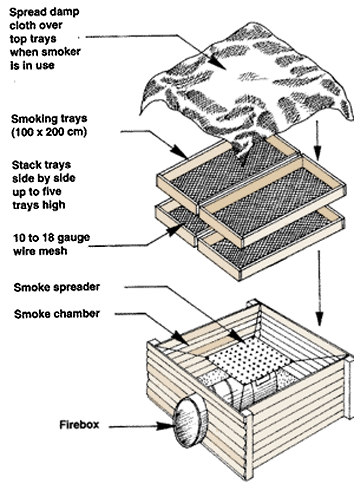 MANAGEMENT for freshwater fish culture