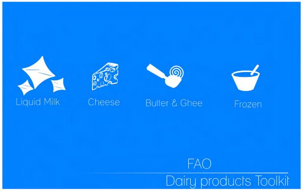 Publications related to dairy production and products