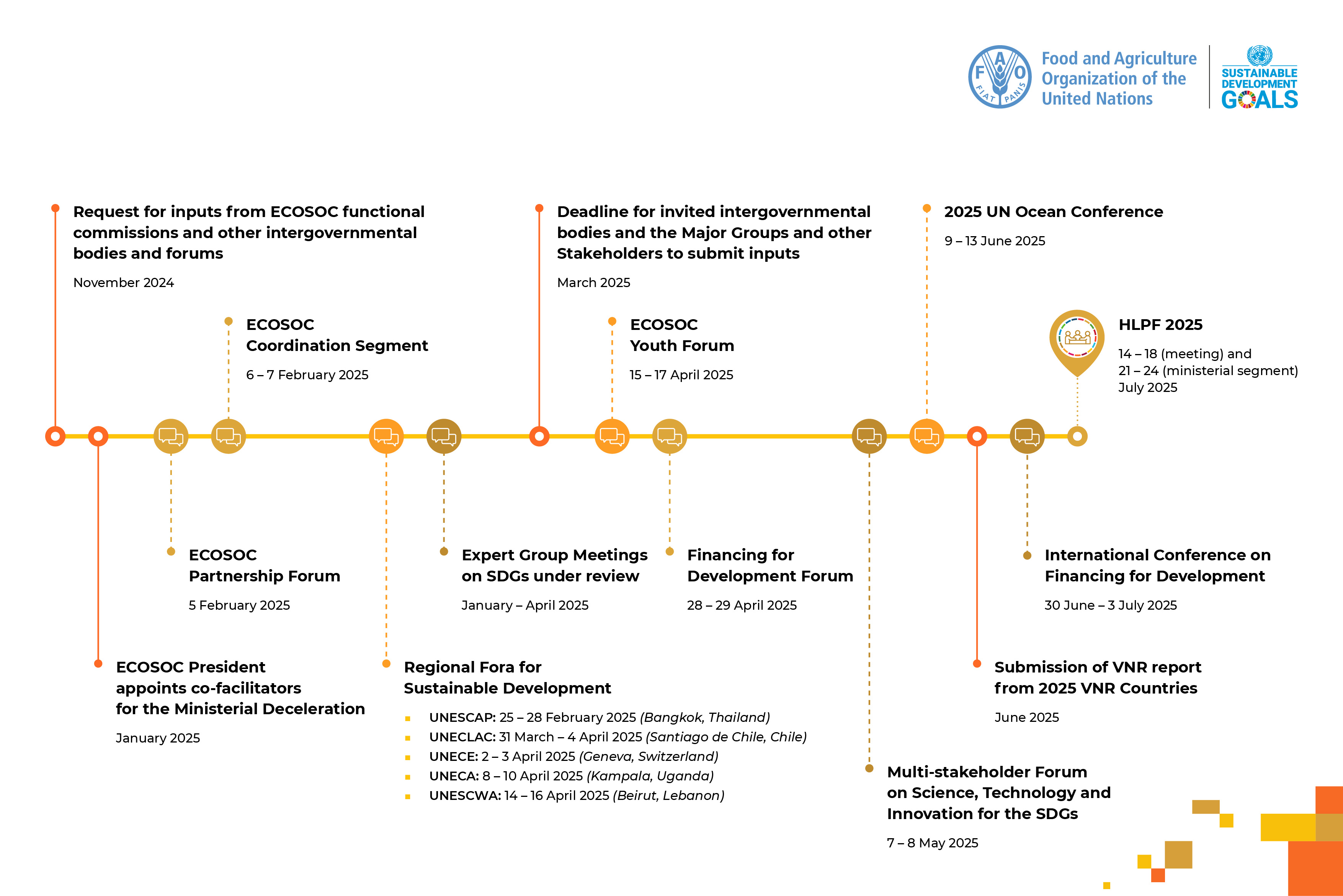 2030 Agenda follow-up and review