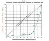 Socio-economic functions of forest resources | Global Forest Resources Assessments | Food and ...