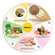 Food-based dietary guidelines - Sri Lanka