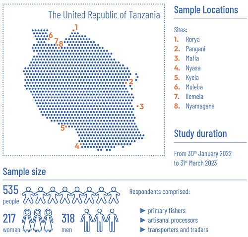 Fish loss assessment | Food Loss and Waste in Fish Value Chains | Food ...