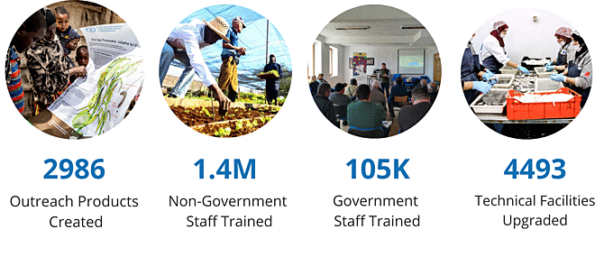 Technical Cooperation Programme | Food and Agriculture Organization of ...