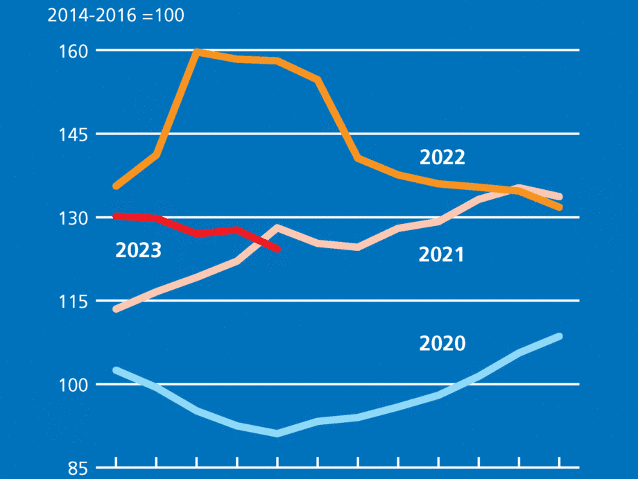 Markets and Trade | FAO | Food and Agriculture Organization of the ...