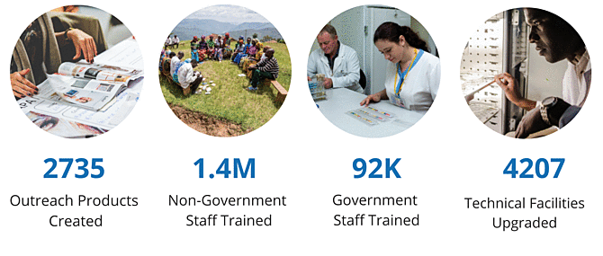 Technical Cooperation Programme | Food and Agriculture Organization of ...