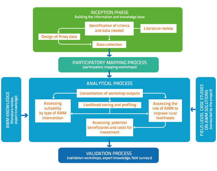 Mapping | More effective and sustainable investments in water for ...