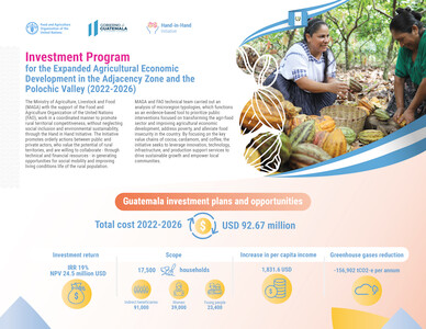 Organización de las Naciones Unidas para la Alimentación y la ...