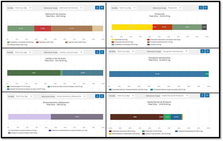 Herramienta de Huella de Carbono y Agua | Foro Mundial Bananero ...