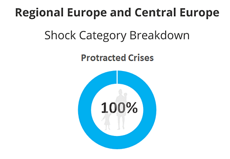 REU | Technical Cooperation Programme | Food and Agriculture ...