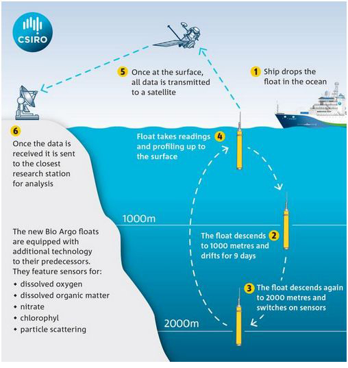 Christmas Island – Argo floats prepared for deployment | EAF-Nansen ...