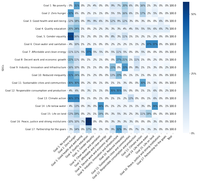 SDG | Food and Agriculture Policy Decision Analysis (FAPDA) | Food and ...
