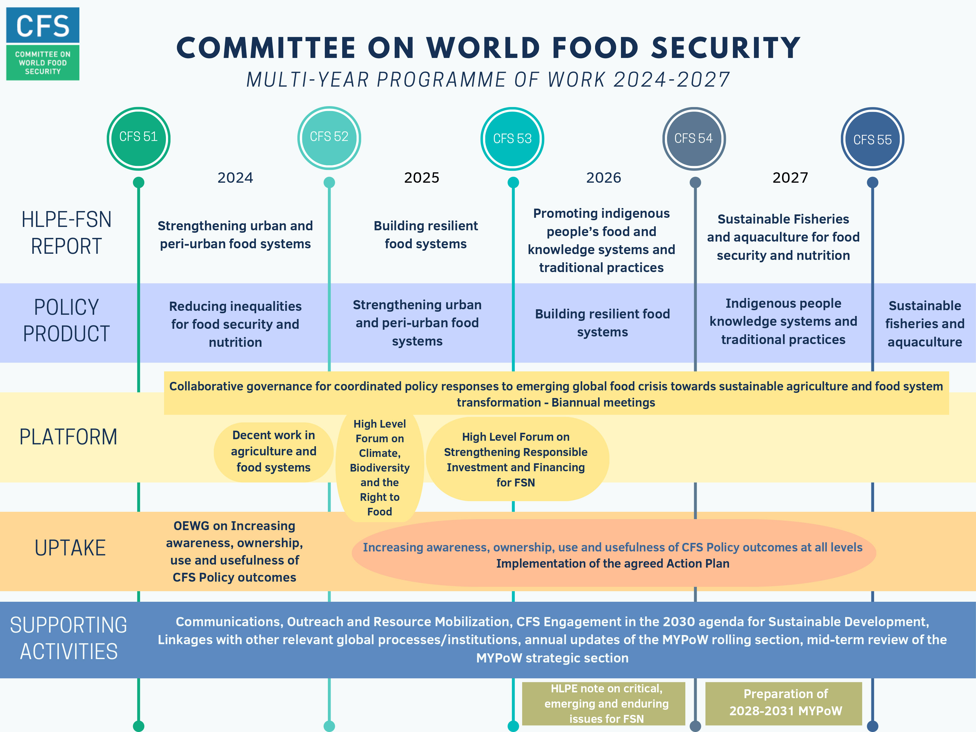 Boletín del MSCPI | Enero y febrero de 2024 - Csm4Cfs