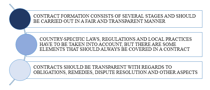 Module 3 | Contract Farming Resource Centre | Food and Agriculture ...